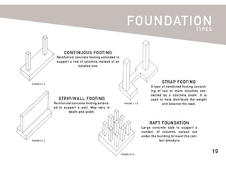 Building Construction - Foundation | PPTX