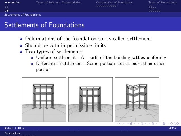 Average Foundation Thickness