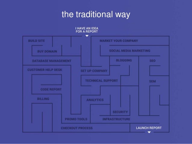 Developing Reports with Rocketgraph. APIs, Analytics, Data Visualizat…
