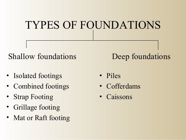 TYPES OF Foundation