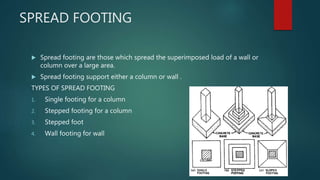 Foundation and its types | PPT