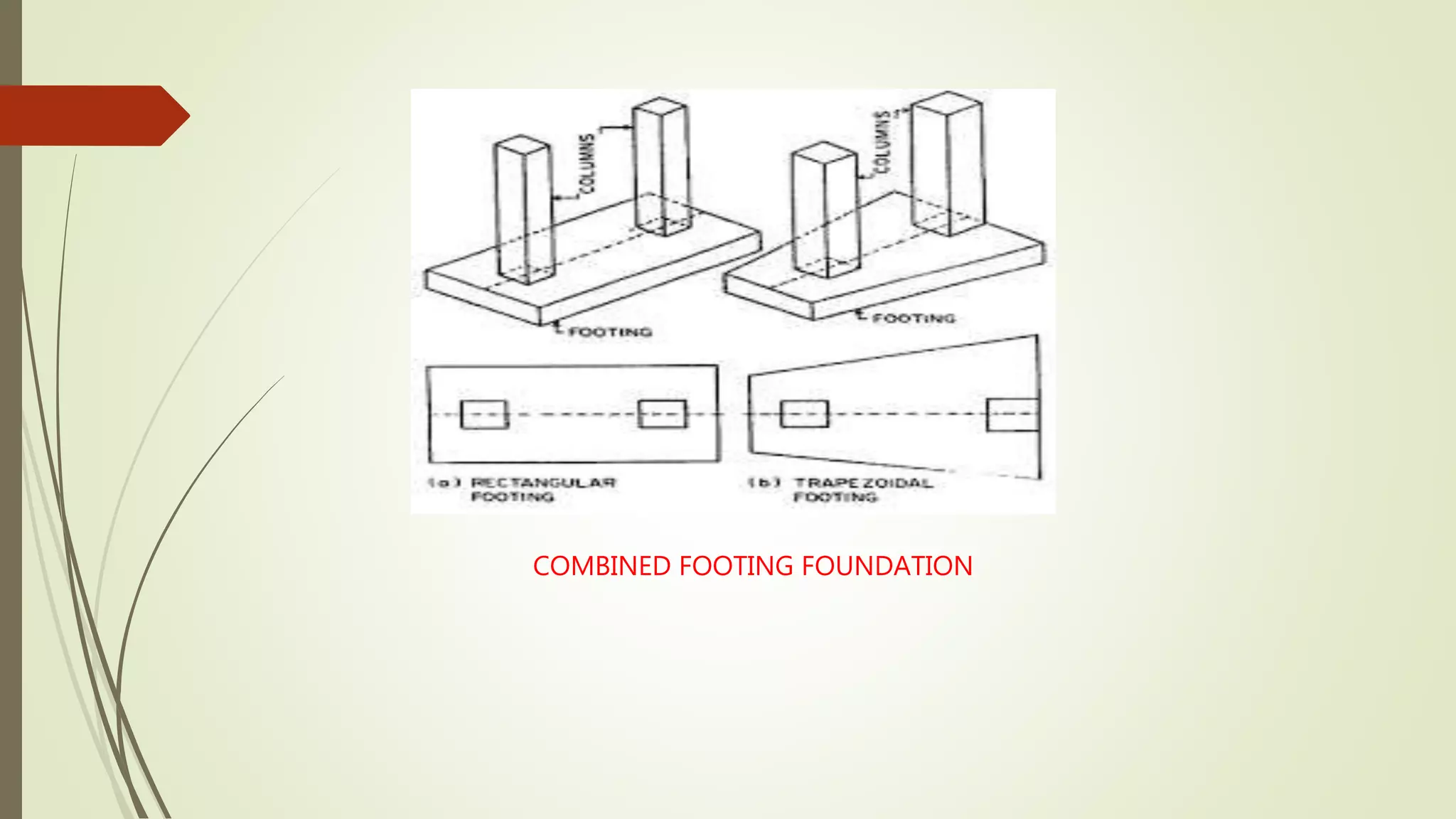 Foundation and its types | PPTX