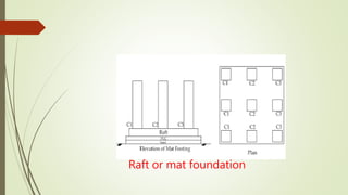 Foundation and its types | PPT