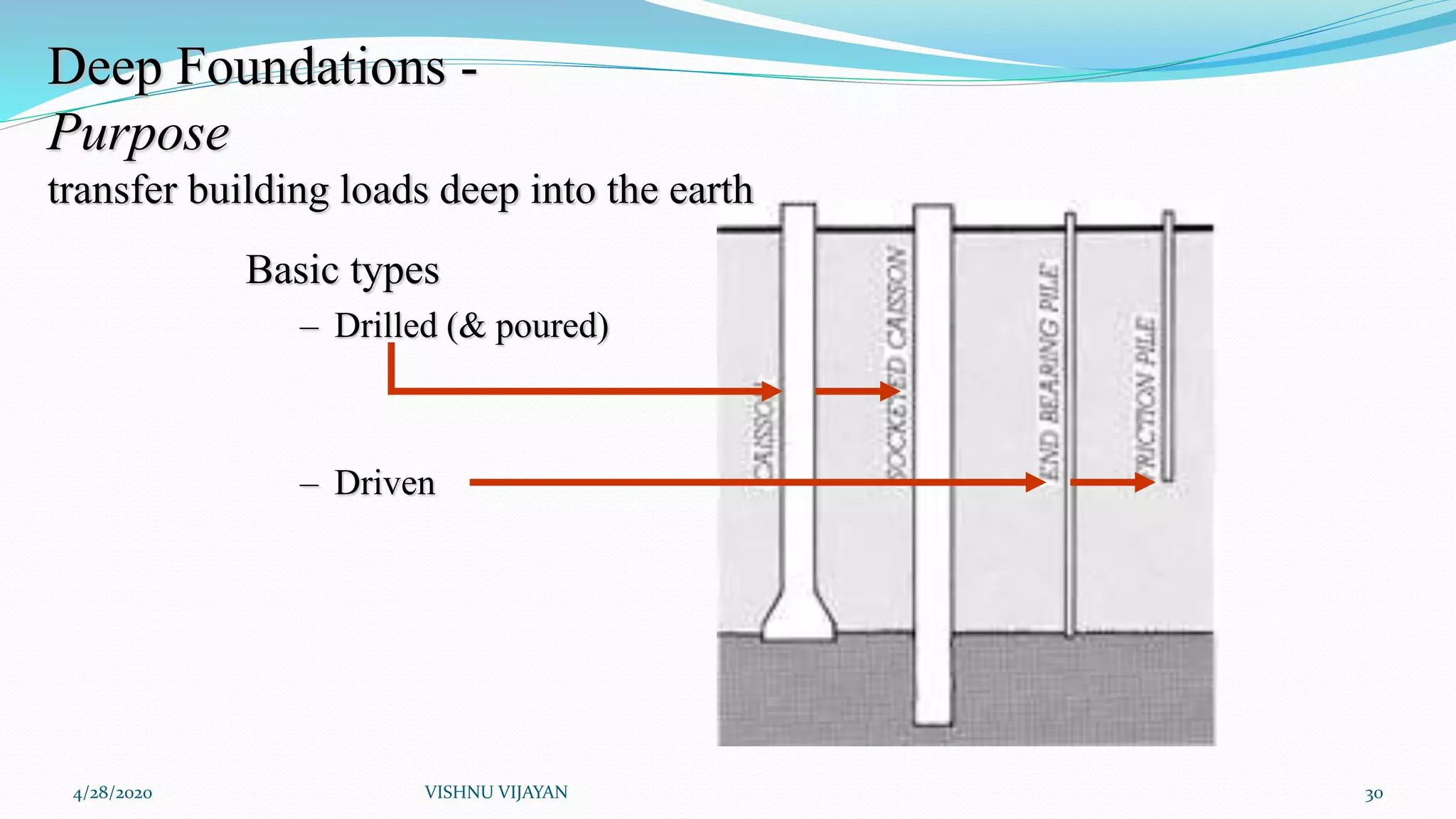 Foundation Engineering | PPTX