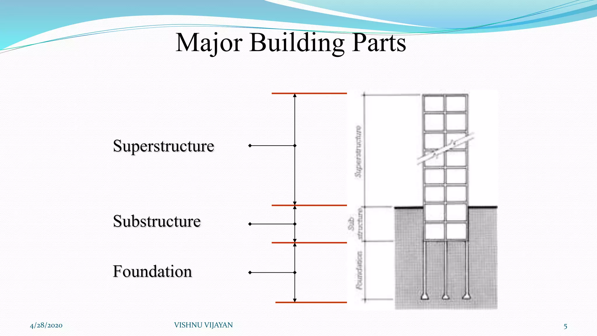 Foundation Engineering | PPTX
