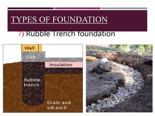Foundation Types | Jameel Academy | PPTX