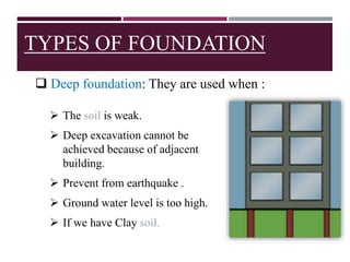 Foundation Types | Jameel Academy | PPT