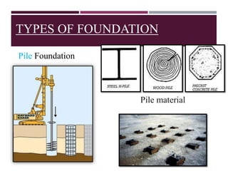 Foundation Types | Jameel Academy | PPTX