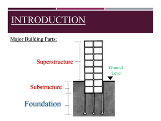 Foundation Types | Jameel Academy | PPT