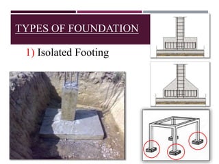 Foundation Types | Jameel Academy | PPTX