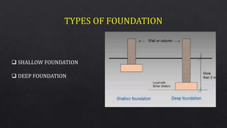 FOUNDATION OF R.C.C STRUCTURES.SPECIFICATION AND ESTIMATIONpptx | PPT