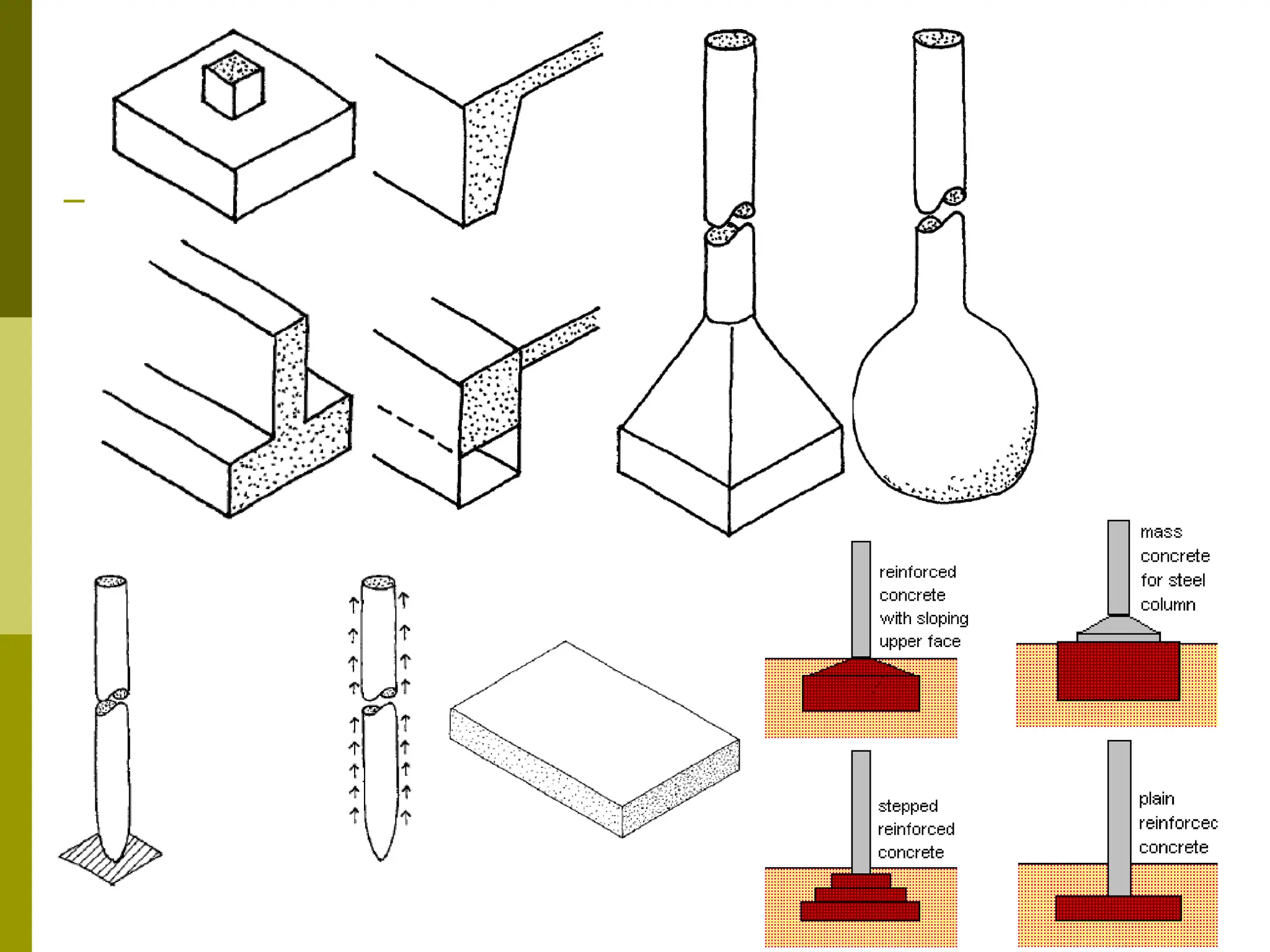 Foundation Transfers building loads to ground | PPT