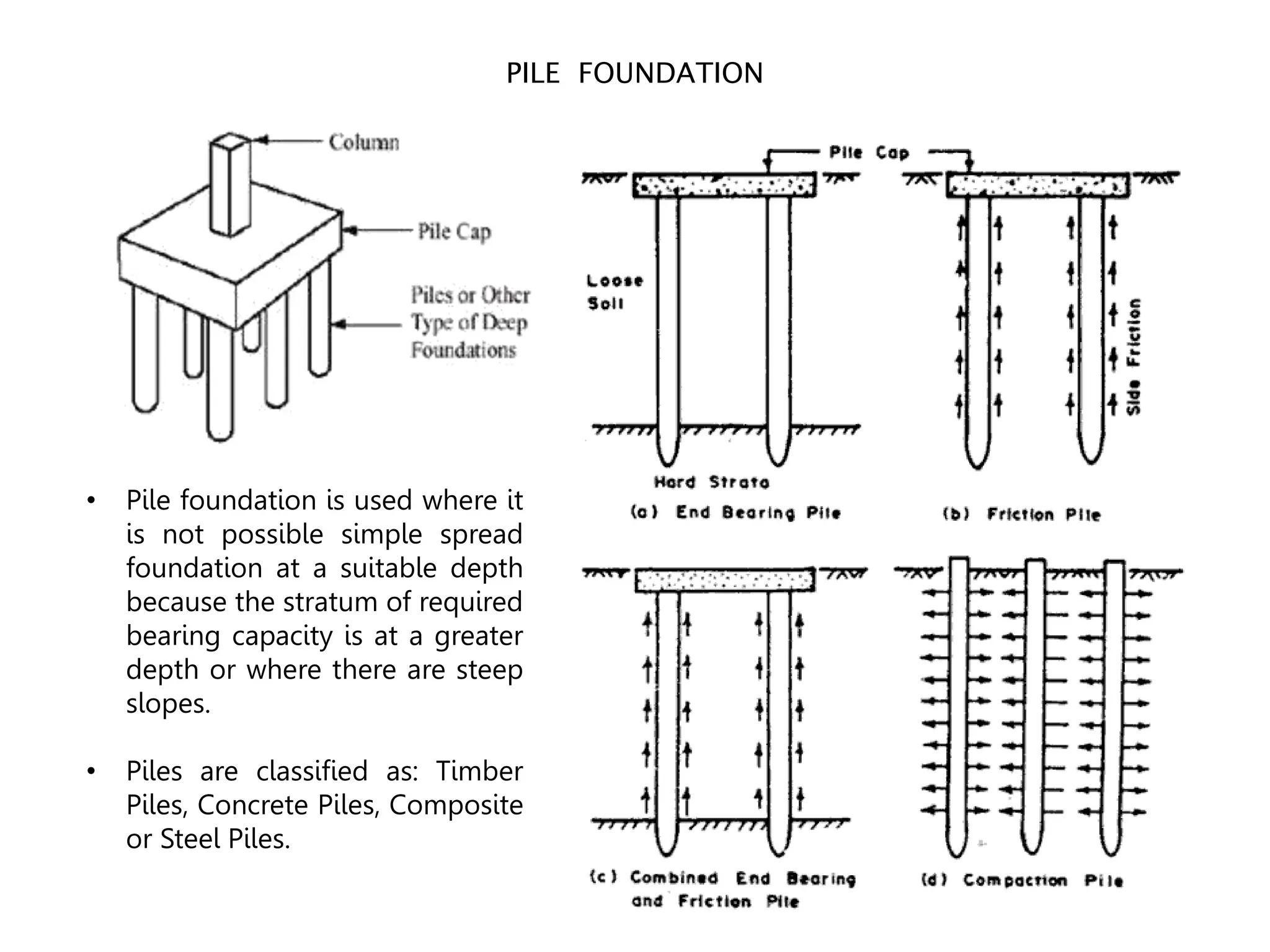 Building construction - FOUNDATION.pptx