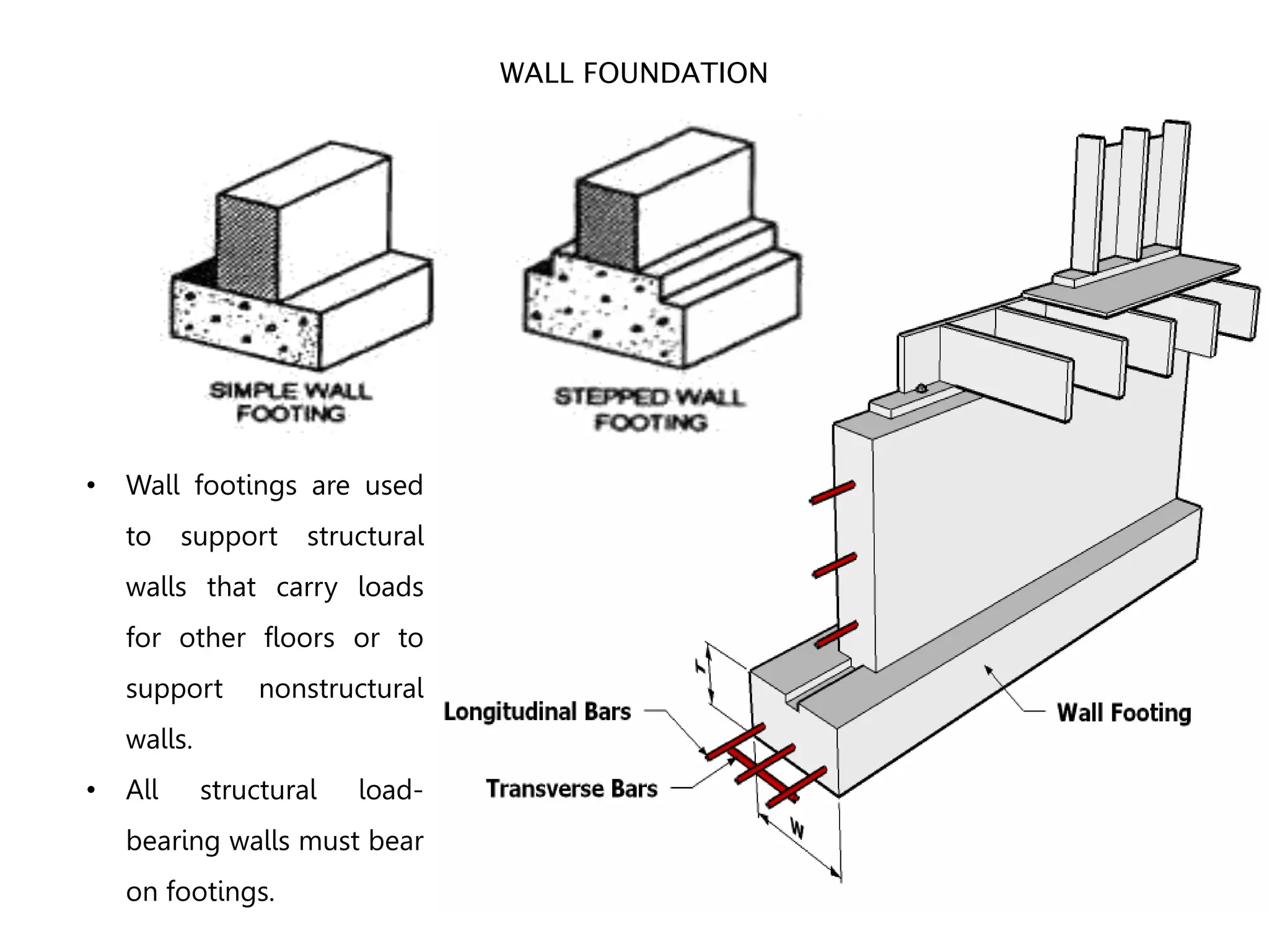 Building construction - FOUNDATION.pptx
