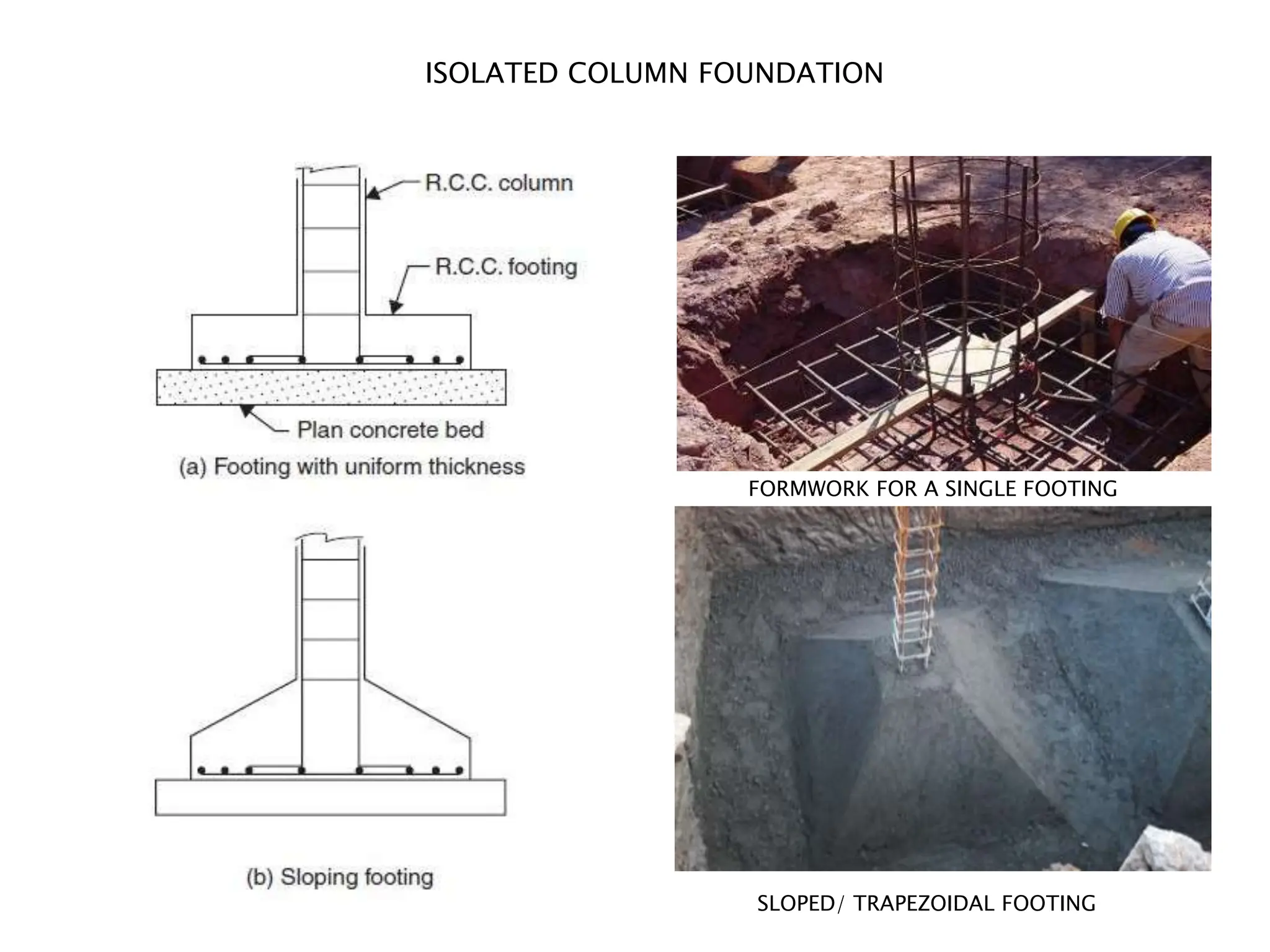 Building construction - FOUNDATION.pptx