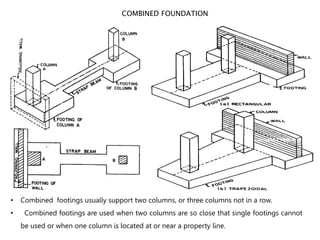 Building construction - FOUNDATION.pptx