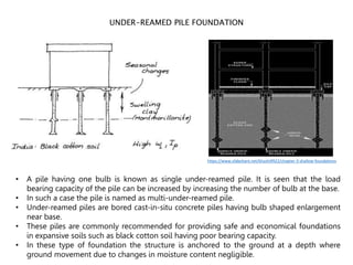 Building construction - FOUNDATION.pptx