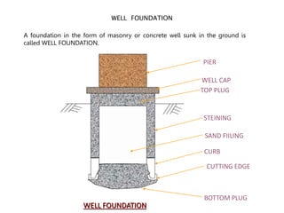 Building construction - FOUNDATION.pptx