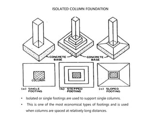 Building construction - FOUNDATION.pptx