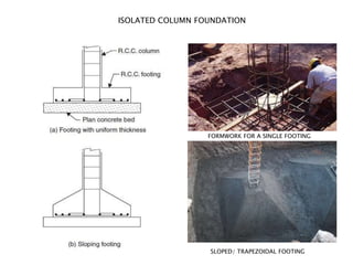 Building construction - FOUNDATION.pptx