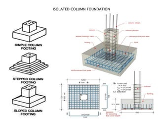 Building construction - FOUNDATION.pptx