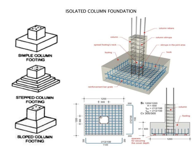 Building construction - FOUNDATION.pptx | Civil Engineering Industry ...