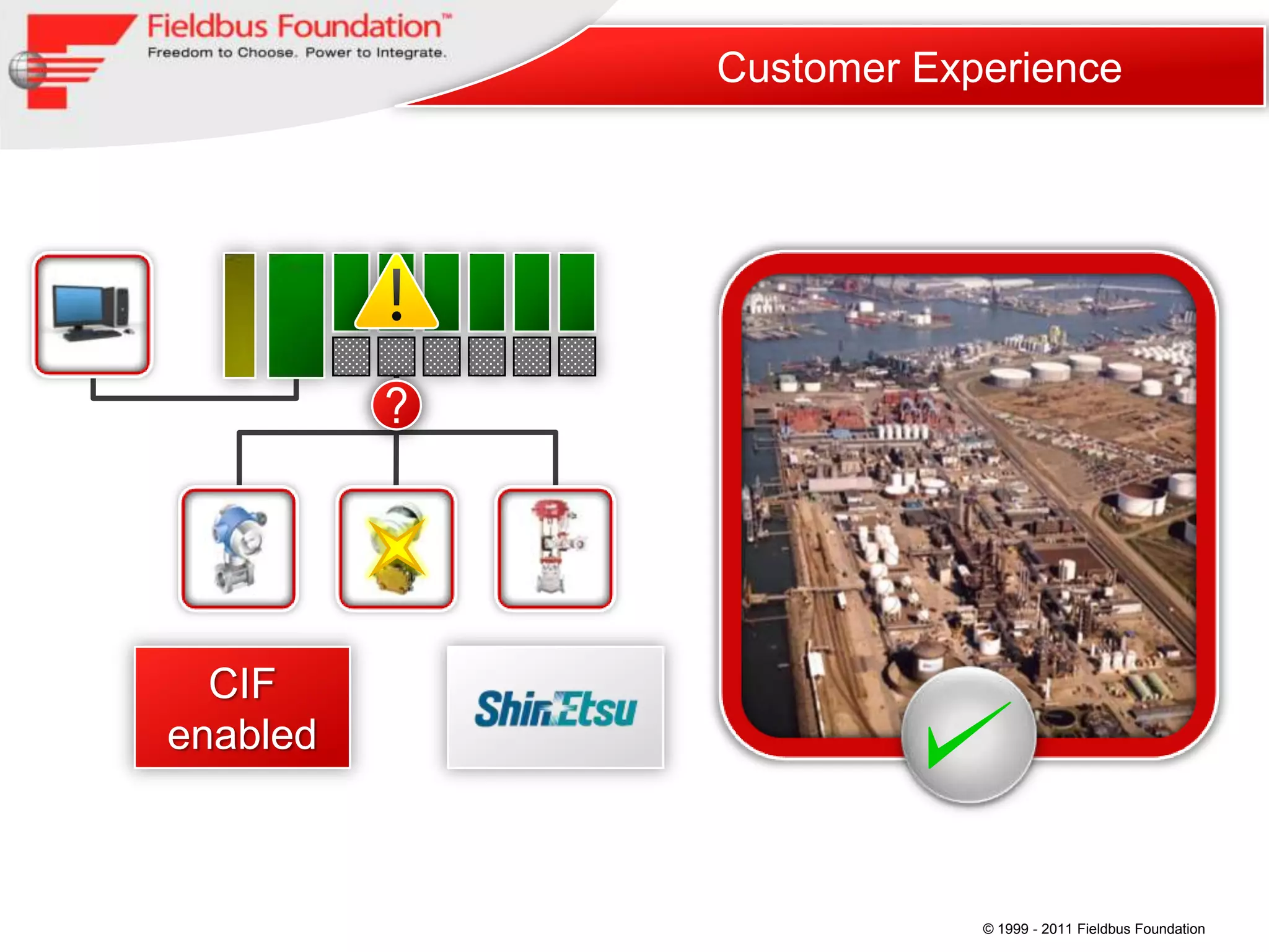 Foundation Fieldbus - Control in the Field | PPTX