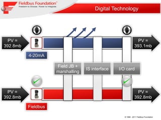 Foundation Fieldbus - Control in the Field | PPTX