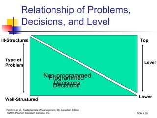 foundation of decision making | PPT