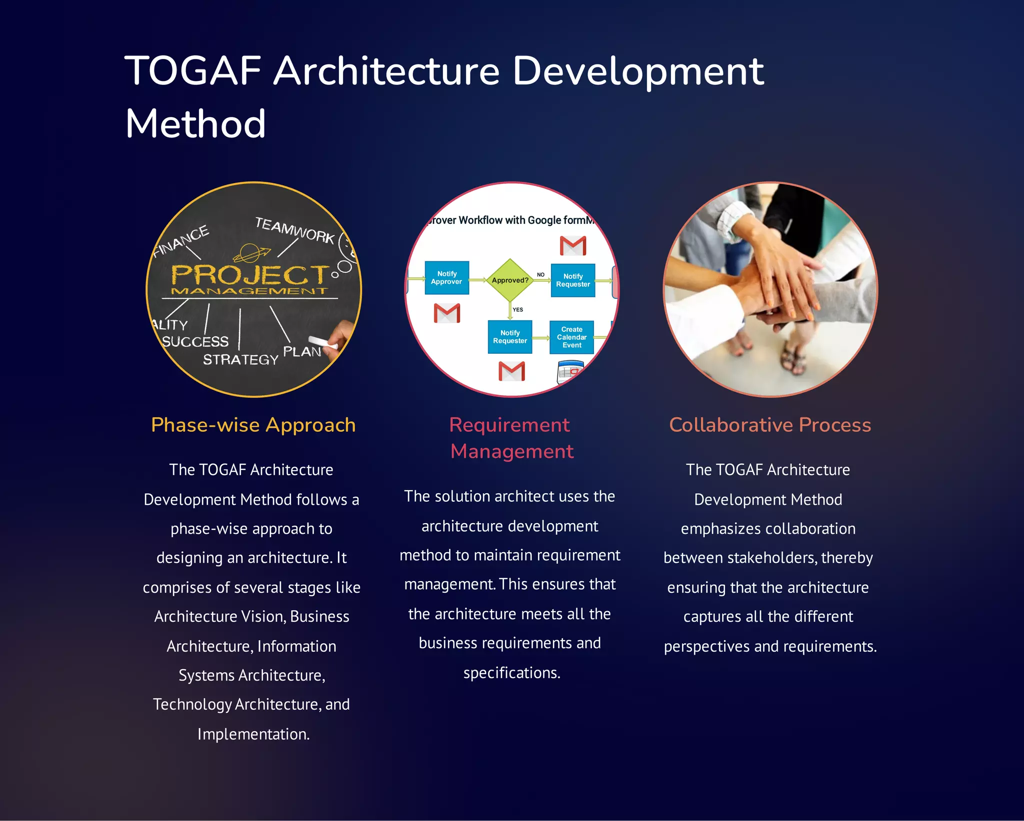Foundation-of-TOGAF-Architecture-Components.pdf