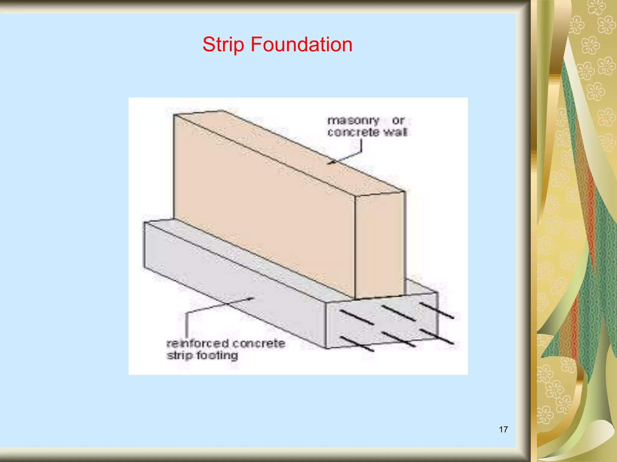 Foundation ppt | PPT