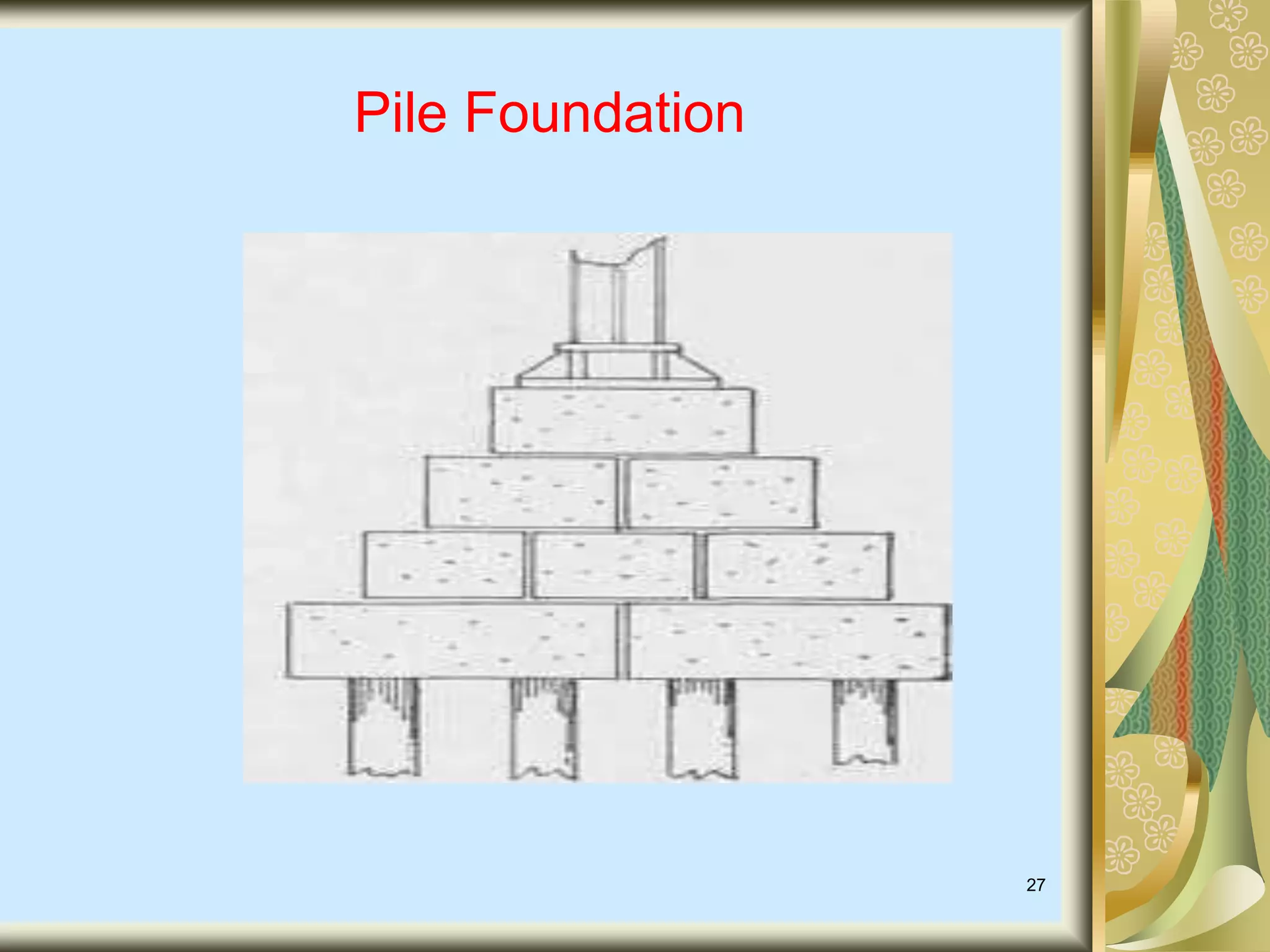 Foundation ppt | PPT