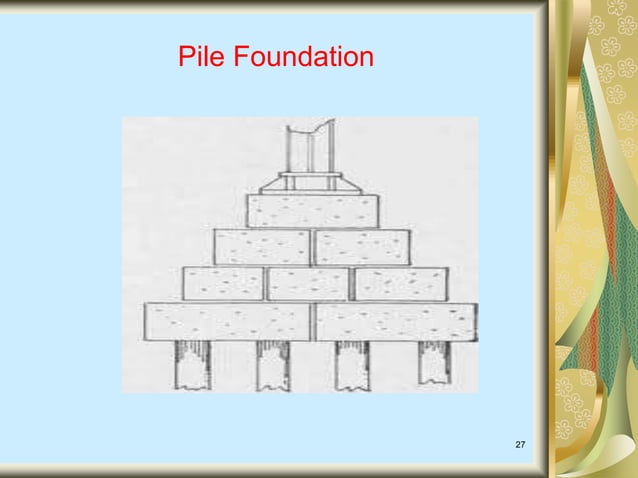 Foundation ppt | PPT