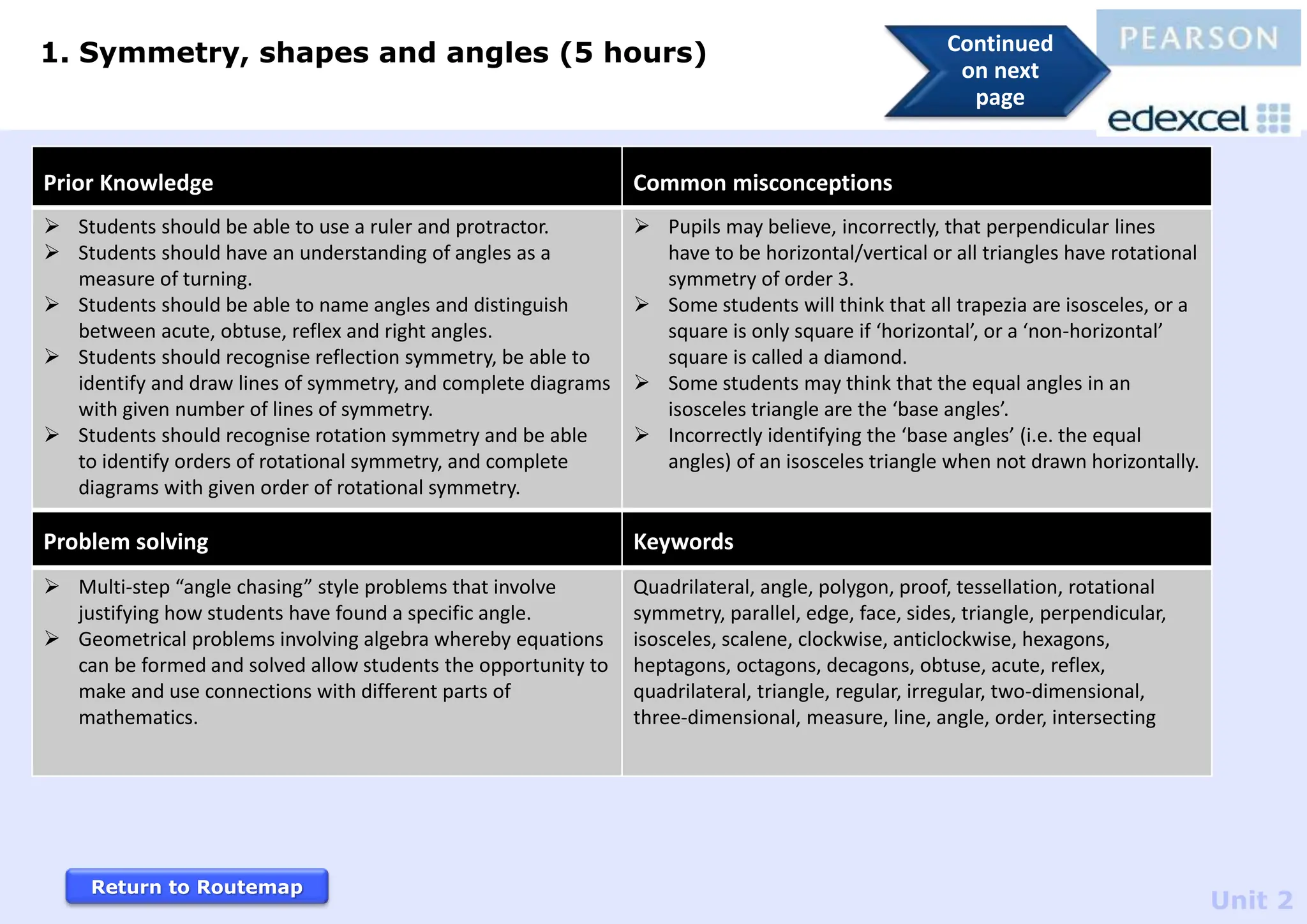Foundation-route-map-for-2015-16-Scheme-of-work.ppt