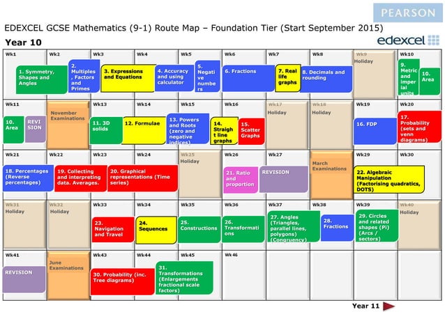Foundation-route-map-for-2015-16-Scheme-of-work.ppt