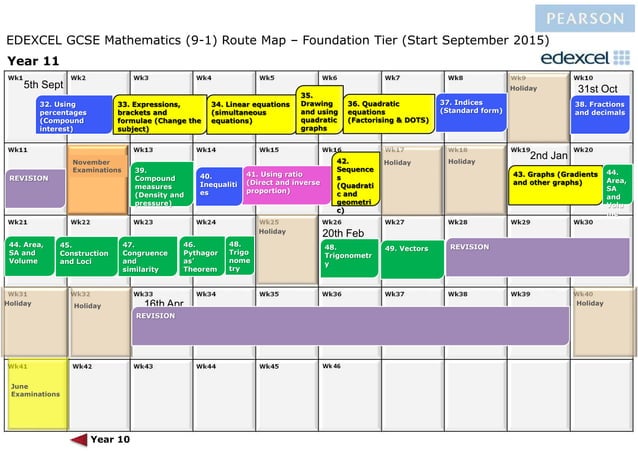 Foundation-route-map-for-2015-16-Scheme-of-work.ppt