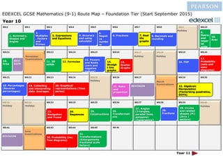 Foundation-route-map-for-2015-16-Scheme-of-work.ppt