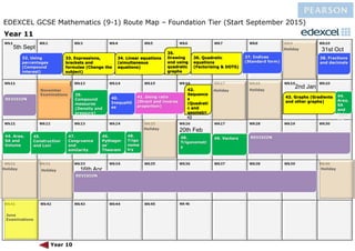 Foundation-route-map-for-2015-16-Scheme-of-work.ppt
