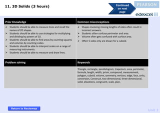 Foundation-route-map-for-2015-16-Scheme-of-work.ppt