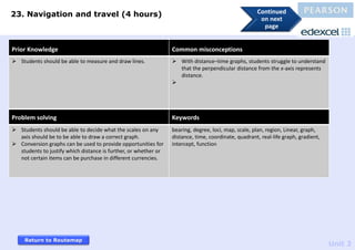 Foundation-route-map-for-2015-16-Scheme-of-work.ppt