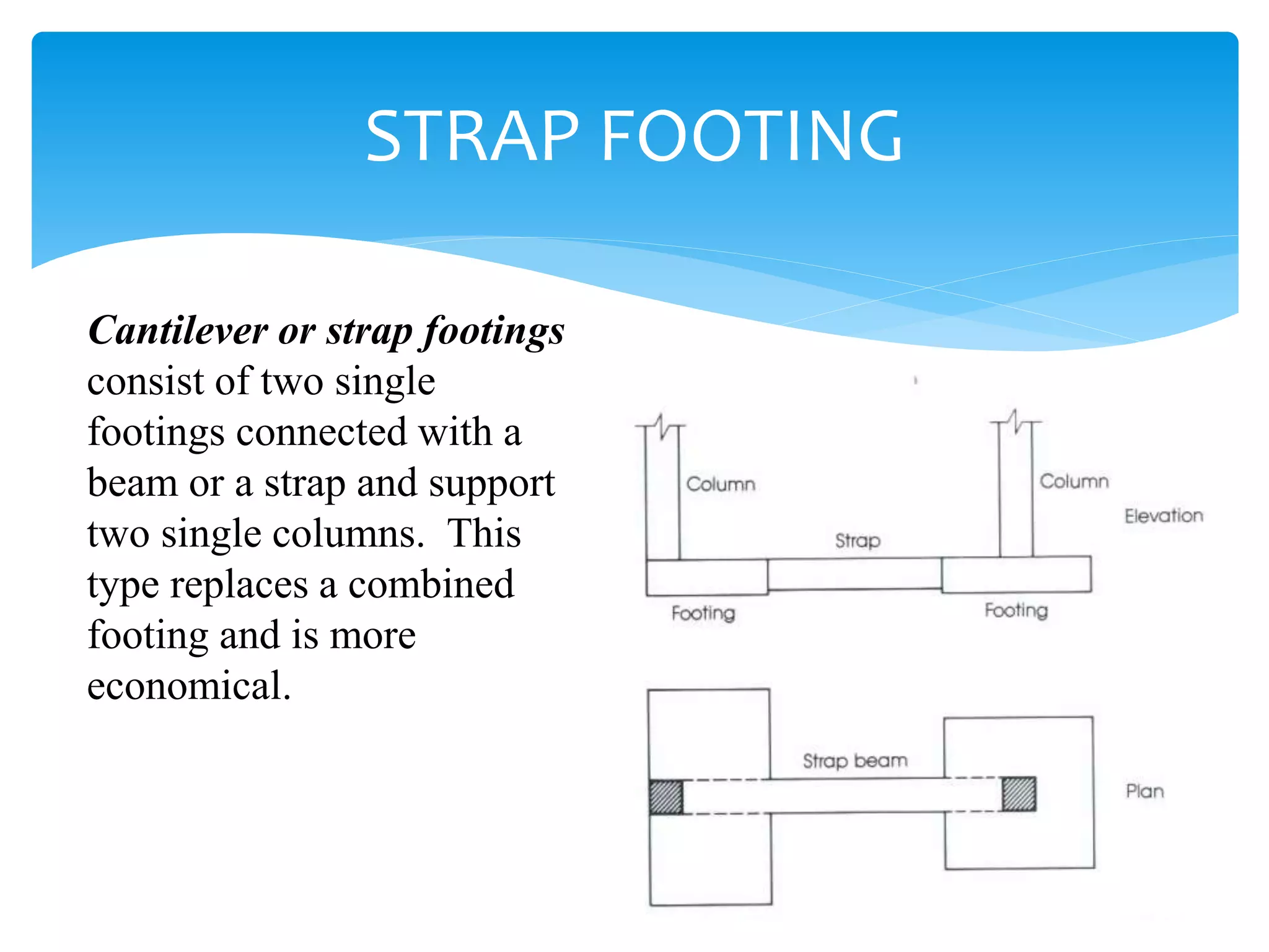 TYPES OF FOUNDATION | PPTX