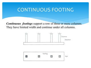 TYPES OF FOUNDATION | PPTX