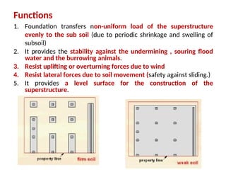 FOUNDATION 13-02-14 (1).ppt,TYPES,PROCESS | PPT
