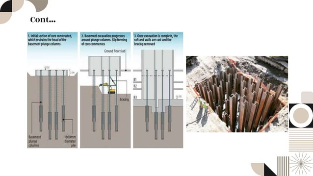 foundation and structural system of the shard building | PPTX
