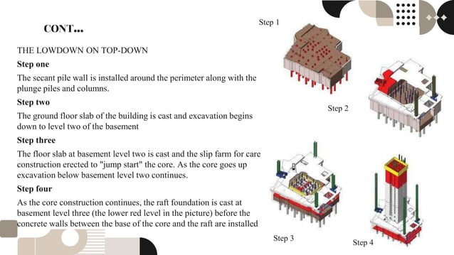 foundation and structural system of the shard building | PPTX