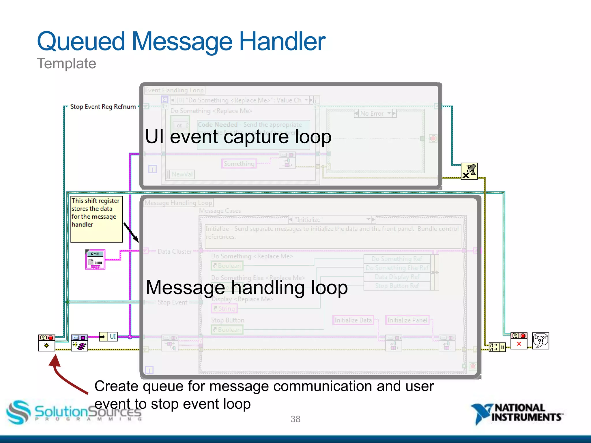 Foundational Design Patterns for Multi-Purpose Applications | PPT