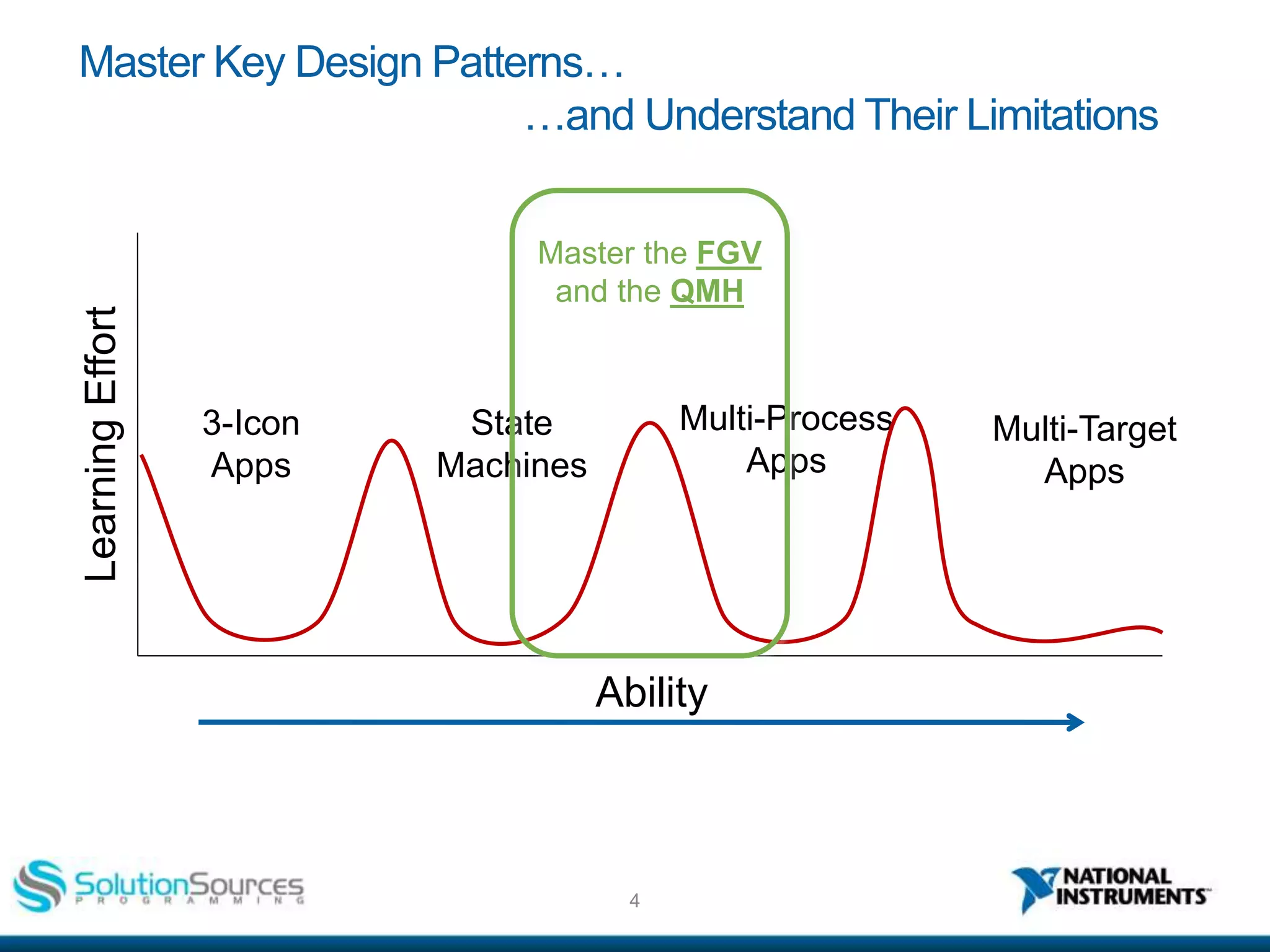 Foundational Design Patterns for Multi-Purpose Applications | PPT