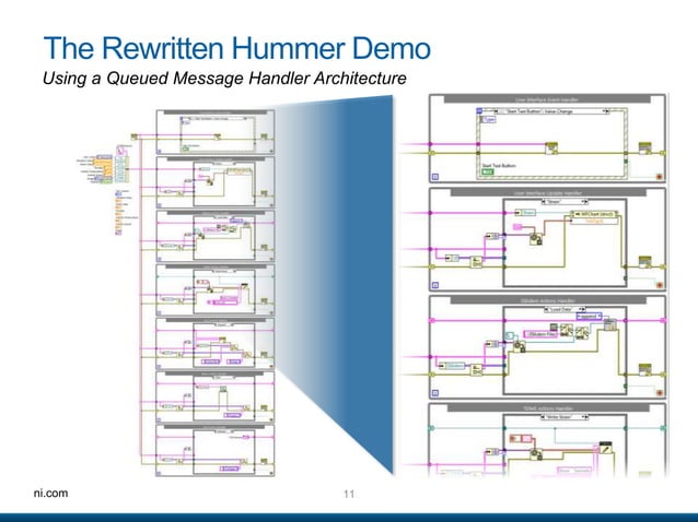 Foundational Design Patterns for Multi-Purpose Applications | PPT