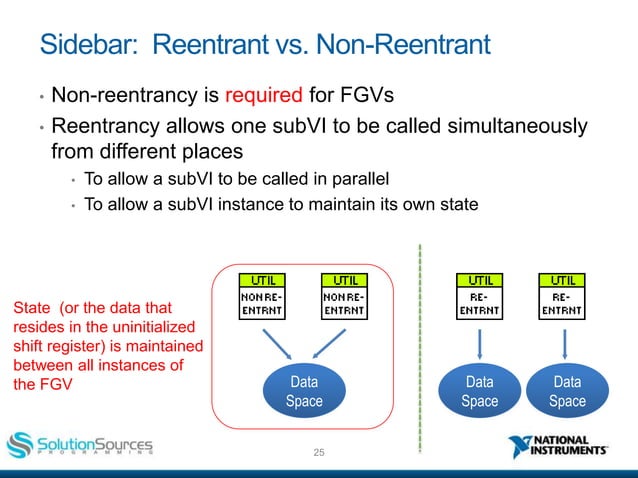 Foundational Design Patterns for Multi-Purpose Applications | PPT