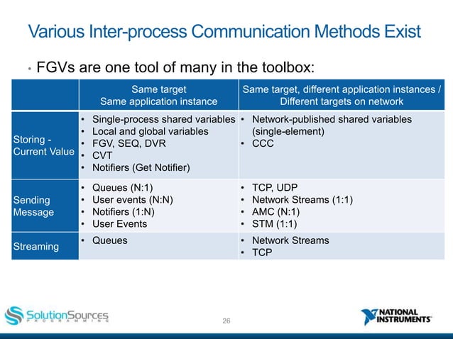 Foundational Design Patterns for Multi-Purpose Applications | PPT